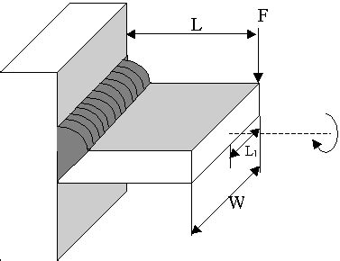 weld size calculation-Learn easily