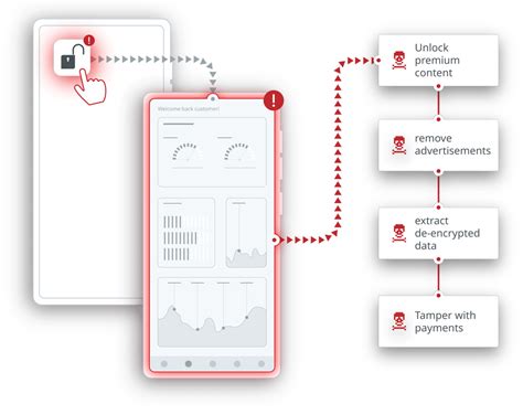 What Is Rasp Runtime Application Self Protection Guardsquare
