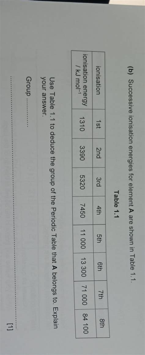 B Successive Ionisation Energies For Element Mathbf A Are Shown In