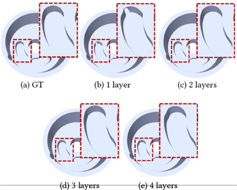 Patch Grid An Efficient And Feature Preserving Neural Implicit Surface Representation Acm