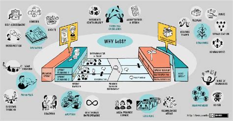 What Is Scaled Agile Framework SAFe A Complete Guide