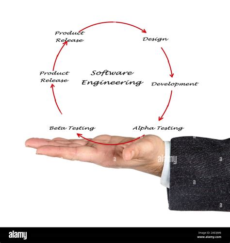 Software Engineering Lifecycle Stock Photo Alamy