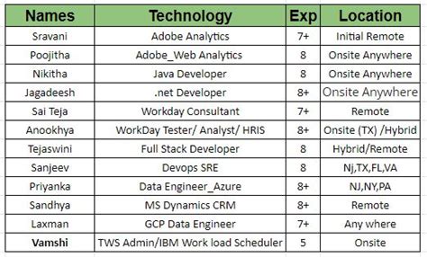 roja pinakana on linkedin dataengineer bigdataengineer