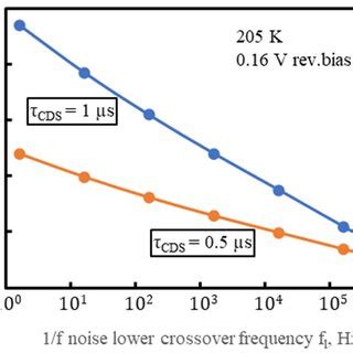 The Output Noise Voltage Estimated By Equations 11 And 12 For The Download Scientific