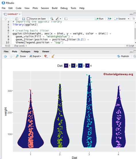 R Ggplot2 Jitter