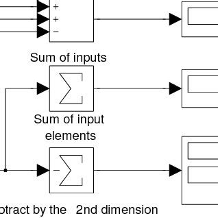 Simulink Model With Different Configurations Of The Sum Block A Precise Download Scientific