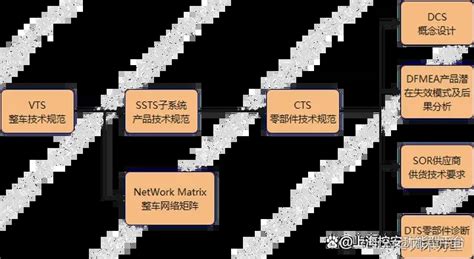 鉴源实验室:车载tbox嵌入式设备软件的功能测试车软件系统测试说明 Csdn博客 鉴源实验室:车载tbox嵌入式设备软件的功能测试车软件系统测试说明 Csdn博客