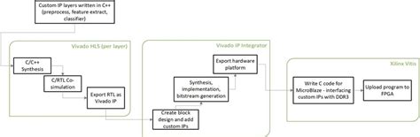 GitHub KarissaChan1 Fpga Seizure Detection FPGA Implementation Of Seizure Detection Algorithm