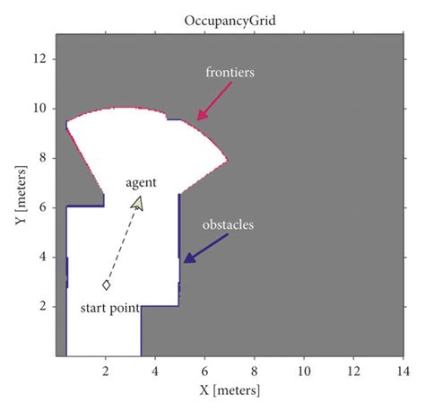 Frontiers In The Agents Occupancy Grid Map A The Updated Map From