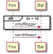 Uml How To Show If Condition Without Else In Sequence Diagram Stack Overflow