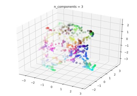 Basic Umap Parameters — Umap 0 5 Documentation