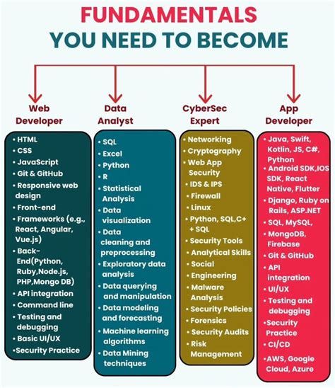 🌟 𝐖𝐡𝐢𝐜𝐡 𝐏𝐚𝐭𝐡 𝐖𝐢𝐥𝐥 𝐘𝐨𝐮 𝐂𝐡𝐨𝐨𝐬𝐞 🌟 🚀 Are You Ready To Kickstart Your Tech