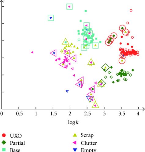Result Of The Svm Classification For The Camp Sibert Anomalies Using