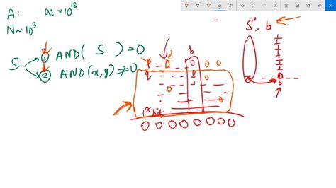 i bet you can t solve this problem see how programming makes you