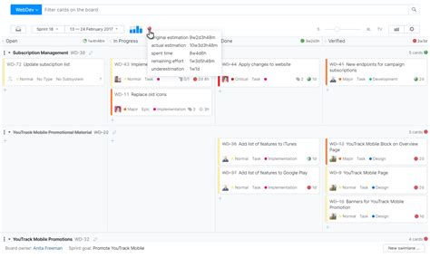 Agile Boards With Time Tracking YouTrack Cloud