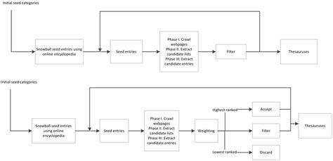 The Upper Graph Depicts The Baseline Algorithm While The Lower Graph Download Scientific