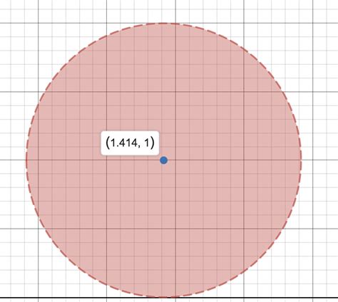 Simple Inequality With Complex Numbers Mathematics Stack Exchange