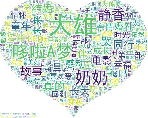 Python Draw Doraemon And Nobita Programmer Sought