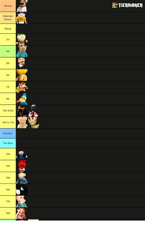 Supermariologan Sml Characters Tier List Community Rankings Tiermaker