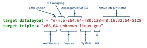 Llvm Ir Hobbitqia的笔记本