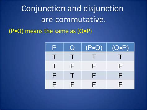 Translating English To Propositional Logic Ppt