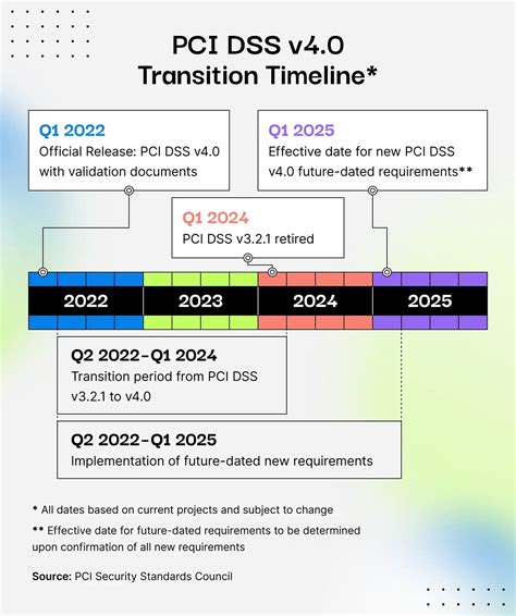 PCI DSS Compliance Checklist: Understanding the 12 Requirements