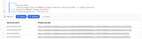 Getting Started With Unstructured Data