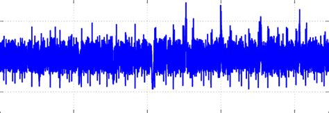 28 Adc 2 Static Performance At 50msps Inldnl Before Calibration