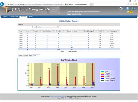 Capa Software Corrective Action Software Qit Consulting Inc