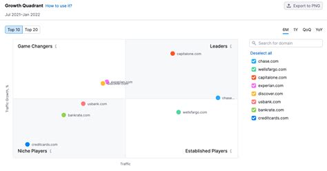 Detail Competitive Analysis Matrix Template Koleksi Nomer 24
