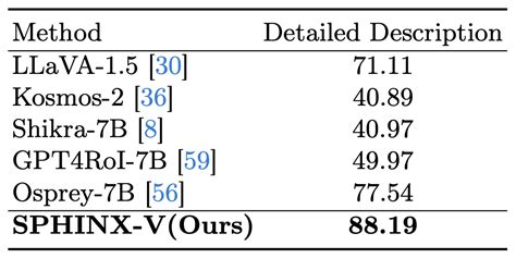 Draw And Understand Leveraging Visual Prompts To Enable Mllms To Comprehend What You Want