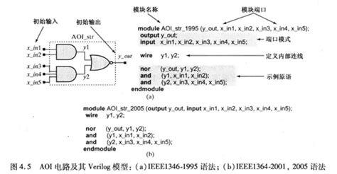 从头学起verilog（三）：verilog逻辑设计 Wt2110 博客园