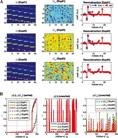 Design Effective Experiment For A Nonlinear System Example 5 Download Scientific Diagram