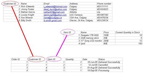 courses computer science cpsc 203 cpsc 203 template labs template ta