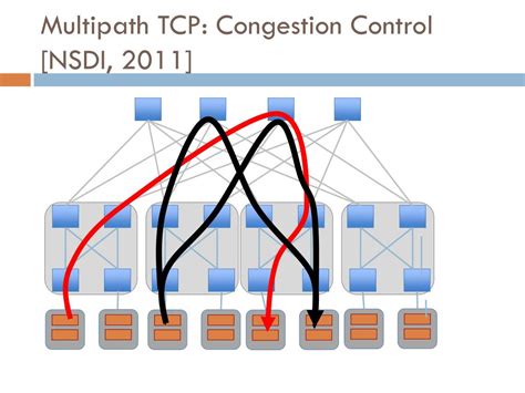 Ppt Improving Datacenter Performance And Robustness With Multipath