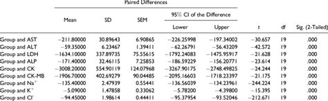 Analysis Of Paired Samples T Test Download Table