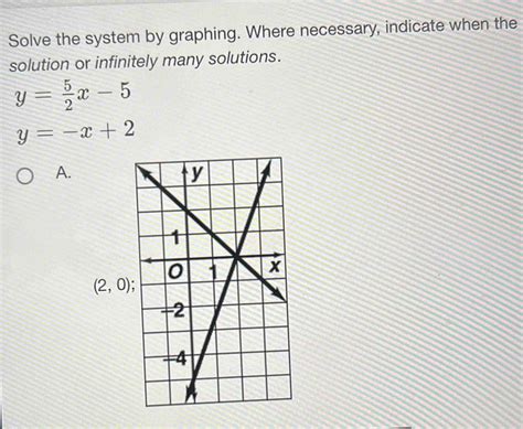 solved solve the system by graphing where necessary indicate when