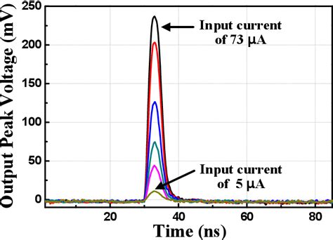 figure 12 from high spatial resolution three dimensional imaging static