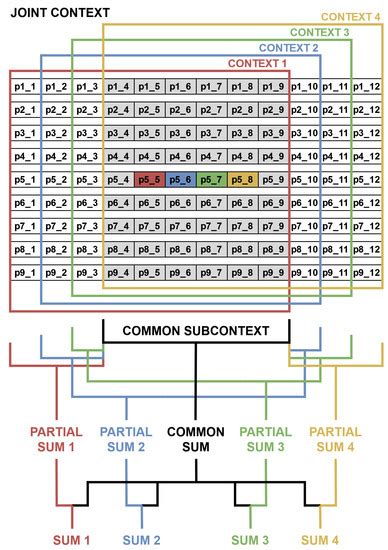 Sensors Free Full Text Real Time Efficient Fpga Implementation Of