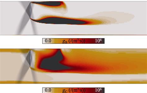 Predicted Bubble Break Up And Coalescence Rates Run 096 Download Scientific Diagram