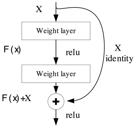 Design Of Smart Citrus Picking Model Based On Mask Rcnn And Adaptive Threshold Segmentation Peerj