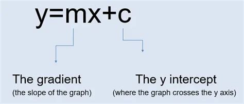 Y Mx C GCSE Formula Explained Top Questions