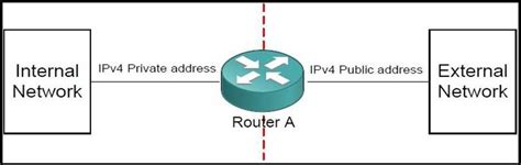 which functionality must be enabled on router a to connect two networks