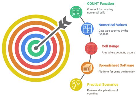 How To Use The Excel Count Function Easily Updated 2025