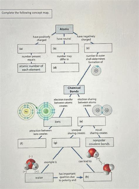 solved complete the following concept map