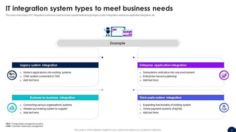 It Integration Powerpoint Ppt Template Bundles Crp Ppt Powerpoint