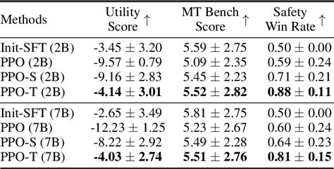 Sequence To Sequence Reward Modeling Improving Rlhf By Language Feedback