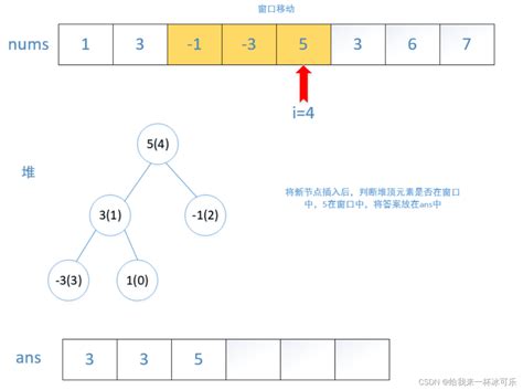 Leetcode239滑动窗口最大值本关任务输入一个整数数组 Nums和一个大小 K K表示长度为k的滑动窗口从数组的 Csdn博客