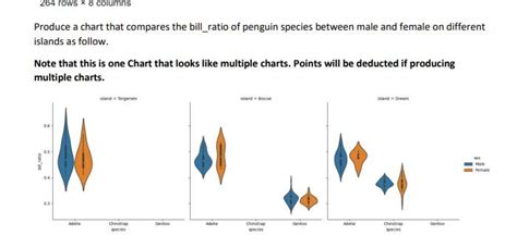 Solved 2 Data Visualization Lab 20 Points Write A Short
