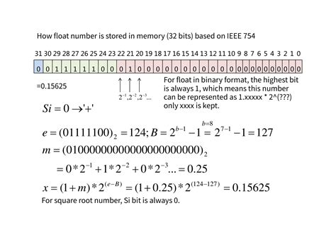 fast invert squareroot 0x5f3759df 快速平方根倒数 哔哩哔哩